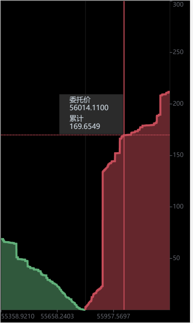 HQChart | HQChart - H5, 微信小程序 沪深/港股/数字货币/期货/美股 K线图(kline),走势图,缩放,拖拽,十字光标,画图工具,截图,筹码图. 分析家语法,通达信 ...