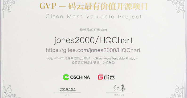 HQChart | HQChart - H5, 微信小程序 沪深/港股/数字货币/期货/美股 K线图(kline),走势图,缩放,拖拽,十字光标,画图工具,截图,筹码图. 分析家语法,通达信 ...