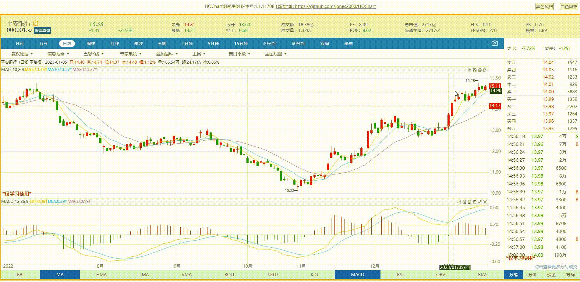 HQChart | HQChart - H5, 微信小程序 沪深/港股/数字货币/期货/美股 K线图(kline),走势图,缩放,拖拽,十字光标,画图工具,截图,筹码图. 分析家语法,通达信 ...