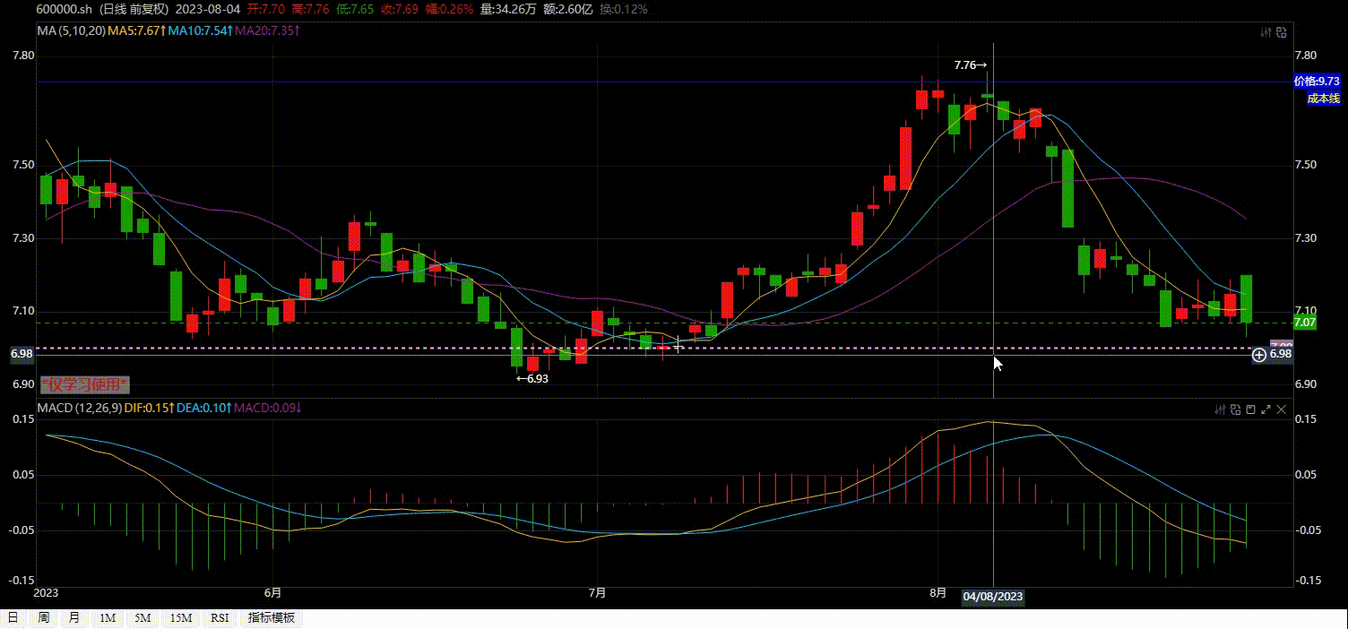 HQChart | HQChart - H5, 微信小程序 沪深/港股/数字货币/期货/美股 K线图(kline),走势图,缩放,拖拽,十字光标,画图工具,截图,筹码图. 分析家语法,通达信 ...