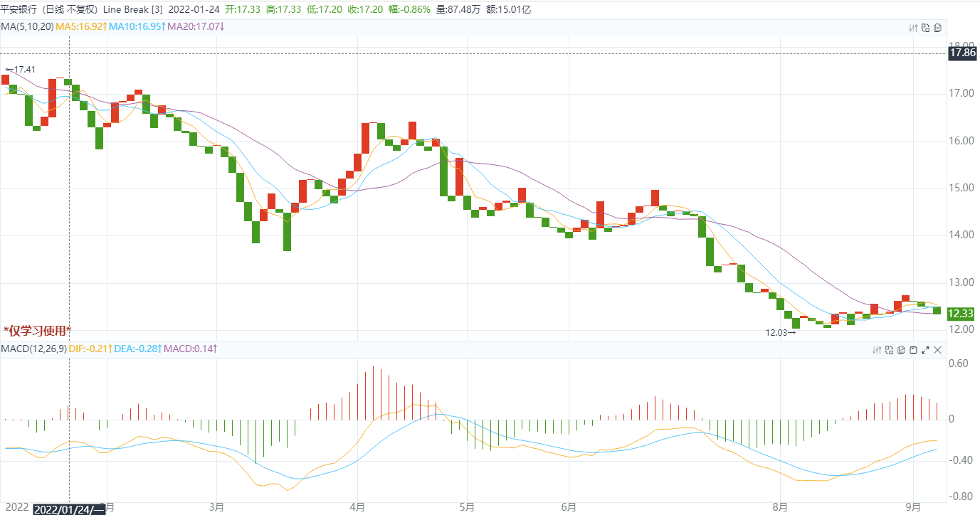 HQChart | HQChart - H5, 微信小程序 沪深/港股/数字货币/期货/美股 K线图(kline),走势图,缩放,拖拽,十字光标,画图工具,截图,筹码图. 分析家语法,通达信 ...