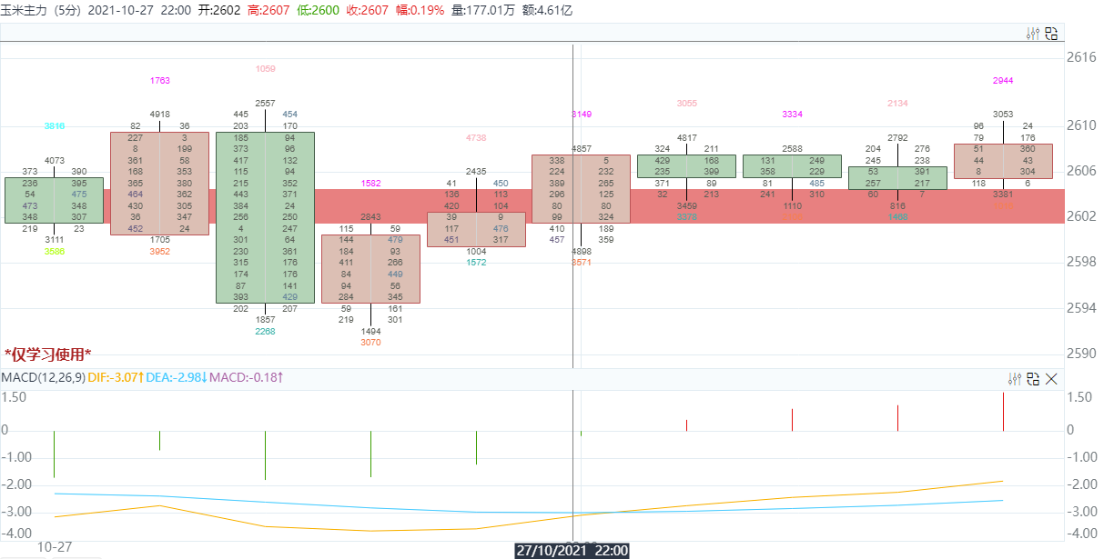 HQChart | HQChart - H5, 微信小程序 沪深/港股/数字货币/期货/美股 K线图(kline),走势图,缩放,拖拽,十字光标,画图工具,截图,筹码图. 分析家语法,通达信 ...