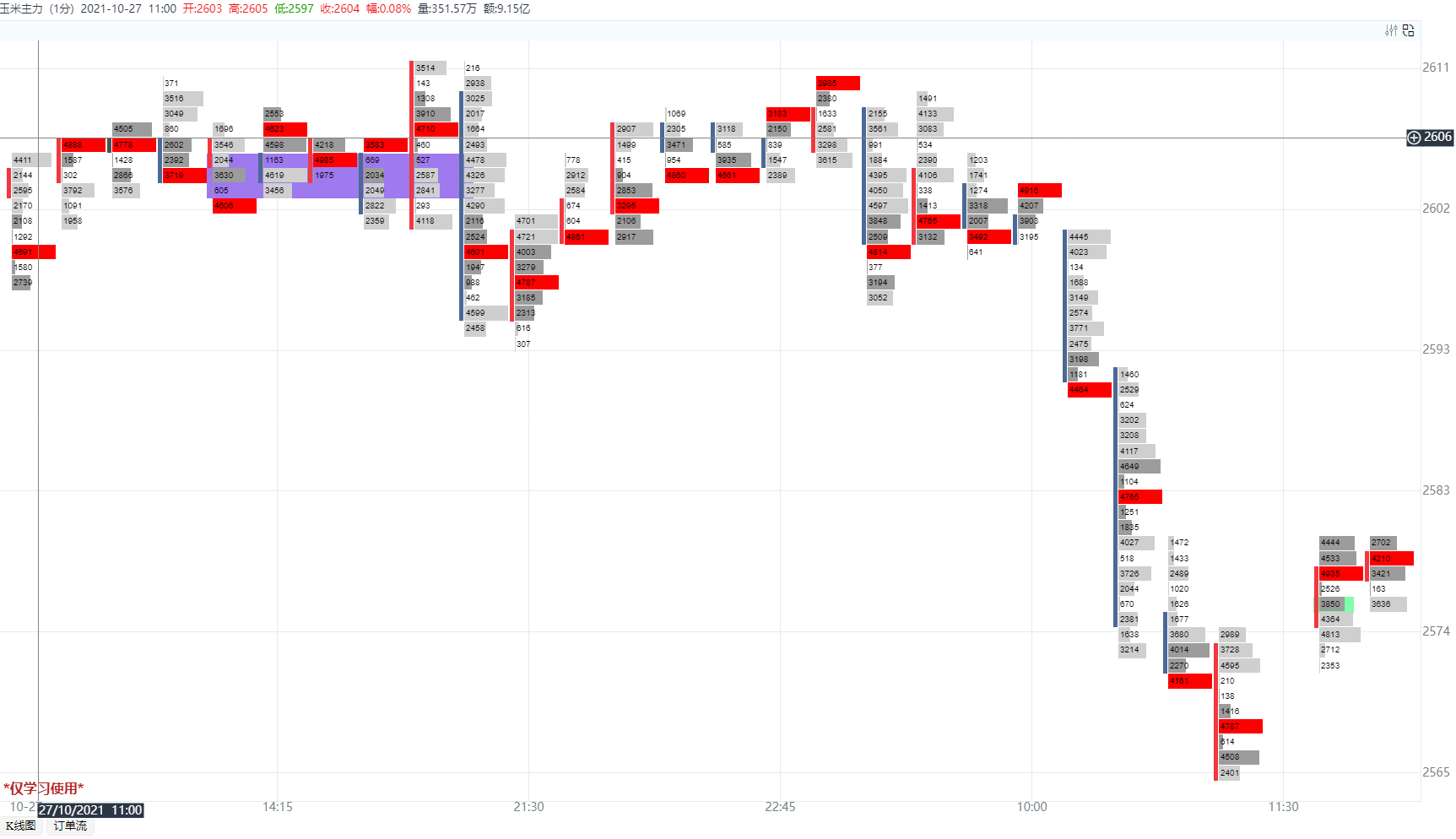 HQChart | HQChart - H5, 微信小程序 沪深/港股/数字货币/期货/美股 K线图(kline),走势图,缩放,拖拽,十字光标,画图工具,截图,筹码图. 分析家语法,通达信 ...