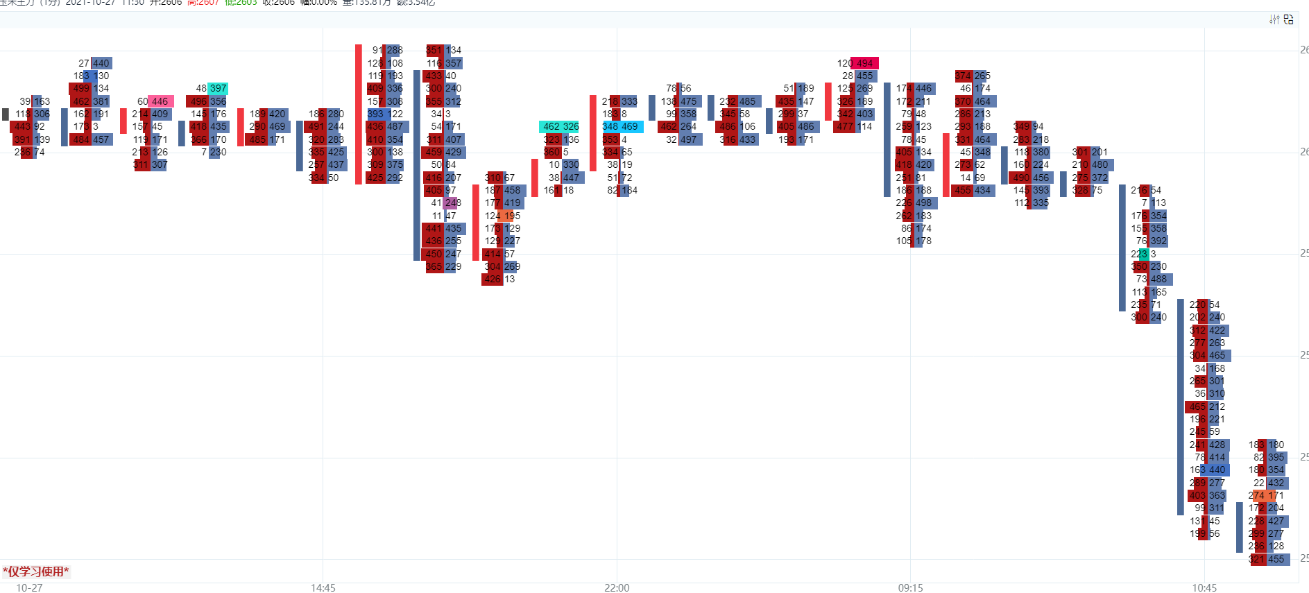 HQChart | HQChart - H5, 微信小程序 沪深/港股/数字货币/期货/美股 K线图(kline),走势图,缩放,拖拽,十字光标,画图工具,截图,筹码图. 分析家语法,通达信 ...