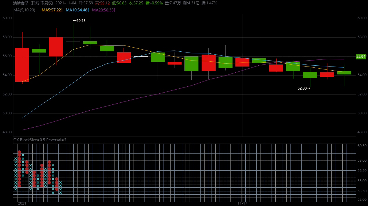 HQChart | HQChart - H5, 微信小程序 沪深/港股/数字货币/期货/美股 K线图(kline),走势图,缩放,拖拽,十字光标,画图工具,截图,筹码图. 分析家语法,通达信 ...