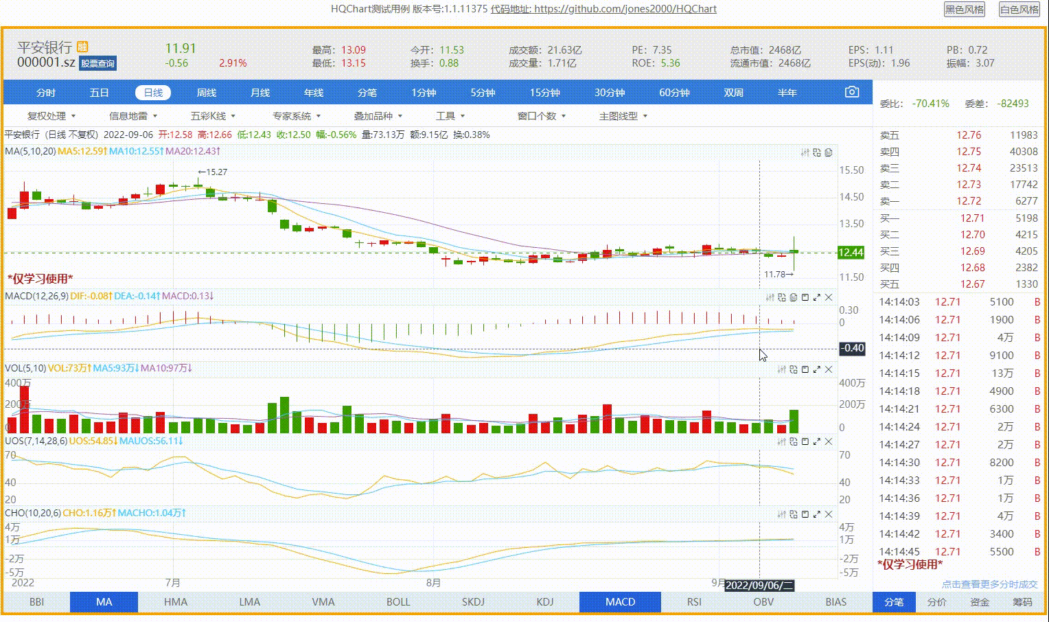 HQChart | HQChart - H5, 微信小程序 沪深/港股/数字货币/期货/美股 K线图(kline),走势图,缩放,拖拽,十字光标,画图工具,截图,筹码图. 分析家语法,通达信 ...
