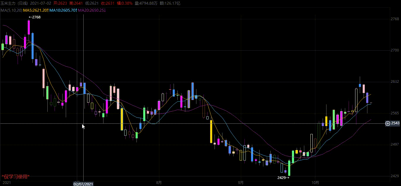 HQChart | HQChart - H5, 微信小程序 沪深/港股/数字货币/期货/美股 K线图(kline),走势图,缩放,拖拽,十字光标,画图工具,截图,筹码图. 分析家语法,通达信 ...