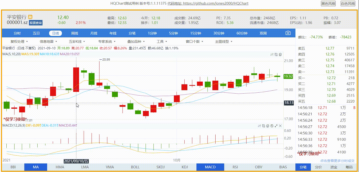 HQChart | HQChart - H5, 微信小程序 沪深/港股/数字货币/期货/美股 K线图(kline),走势图,缩放,拖拽,十字光标,画图工具,截图,筹码图. 分析家语法,通达信 ...