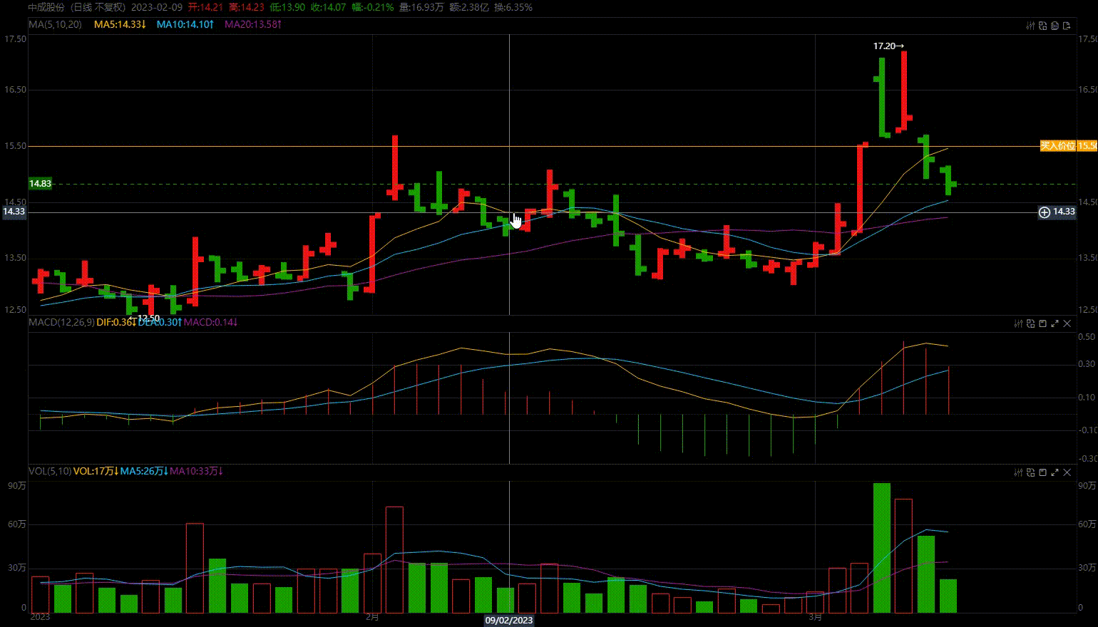 HQChart | HQChart - H5, 微信小程序 沪深/港股/数字货币/期货/美股 K线图(kline),走势图,缩放,拖拽,十字光标,画图工具,截图,筹码图. 分析家语法,通达信 ...
