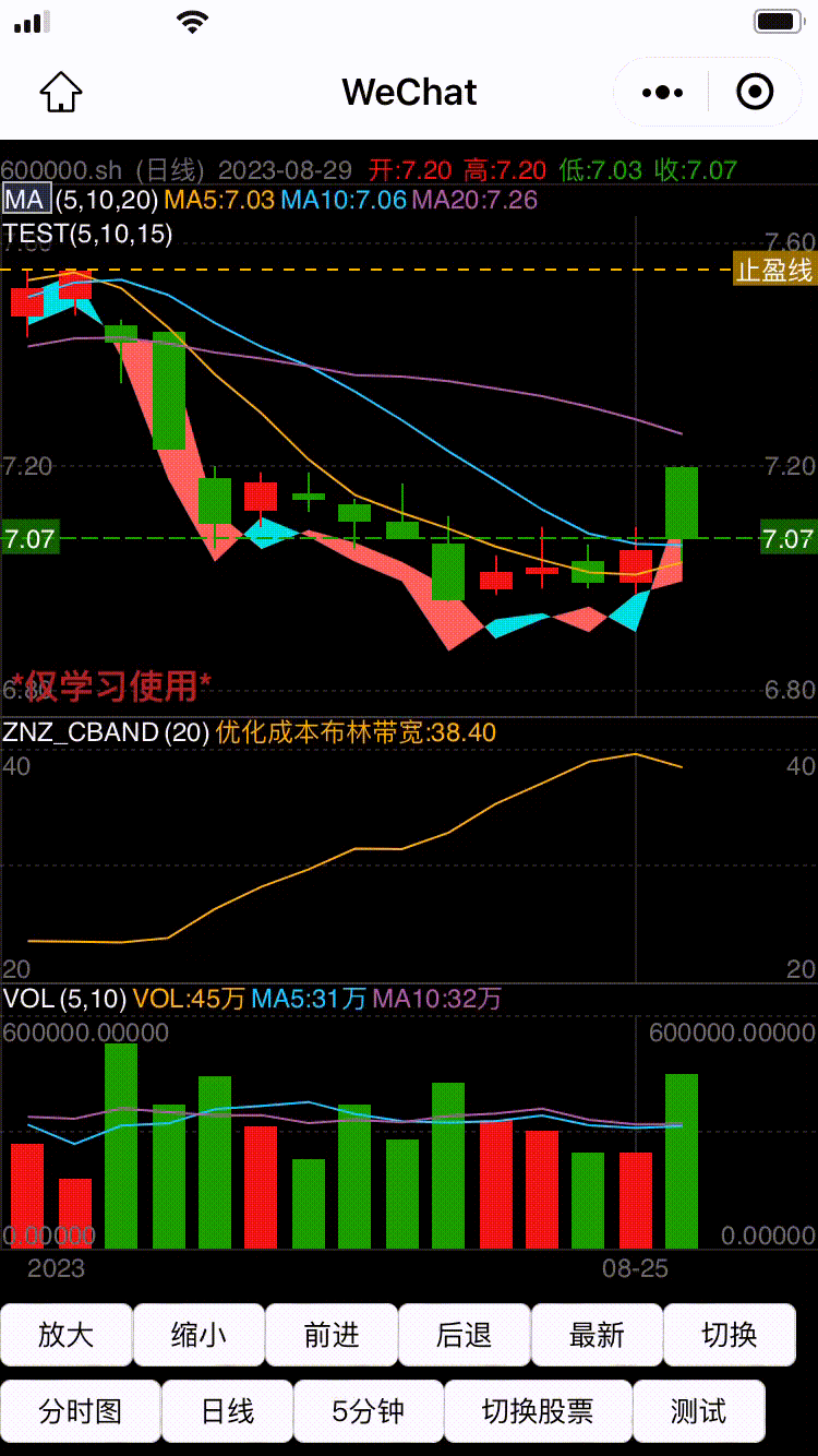 HQChart | HQChart - H5, 微信小程序 沪深/港股/数字货币/期货/美股 K线图(kline),走势图,缩放,拖拽,十字光标,画图工具,截图,筹码图. 分析家语法,通达信 ...